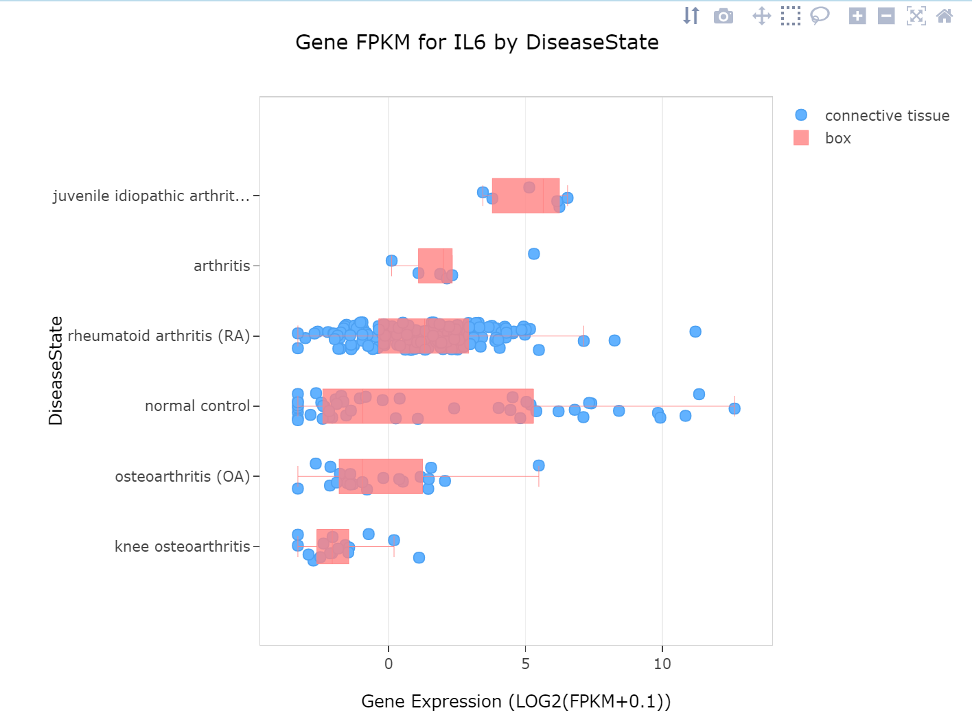 Generate View Link - omicsoft doc